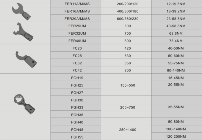 ER Collet UM Type Torque Wrench Open End Spanner With Torsion Rod
